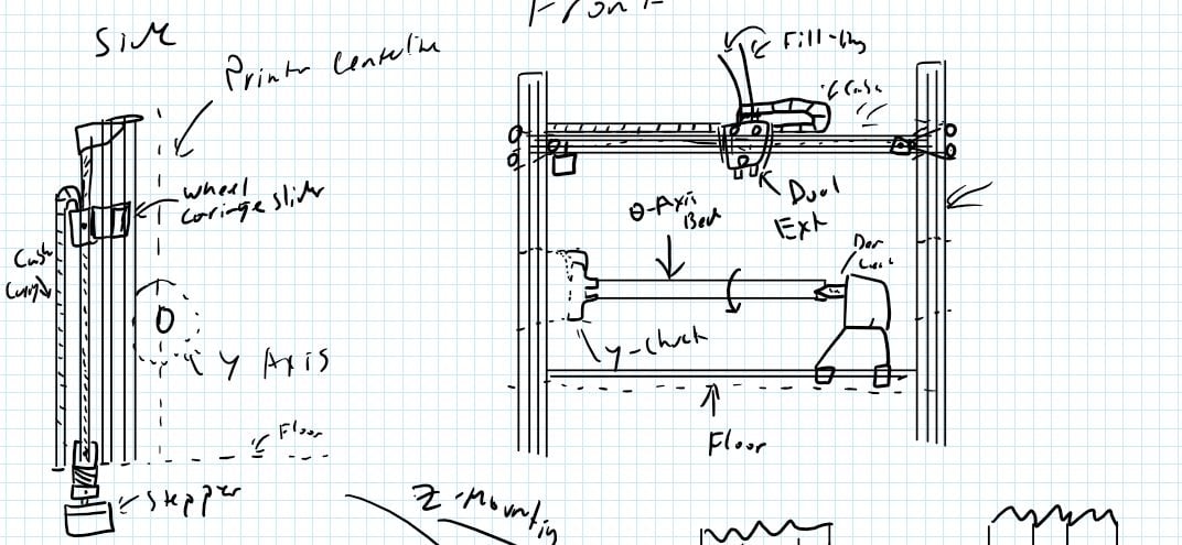 Custom Machine Design Services in Reno, NV | Engineering | Nevatio